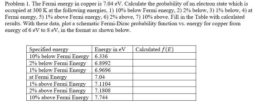 Solved Problem 1. The Fermi energy in copper is 7.04 eV. | Chegg.com