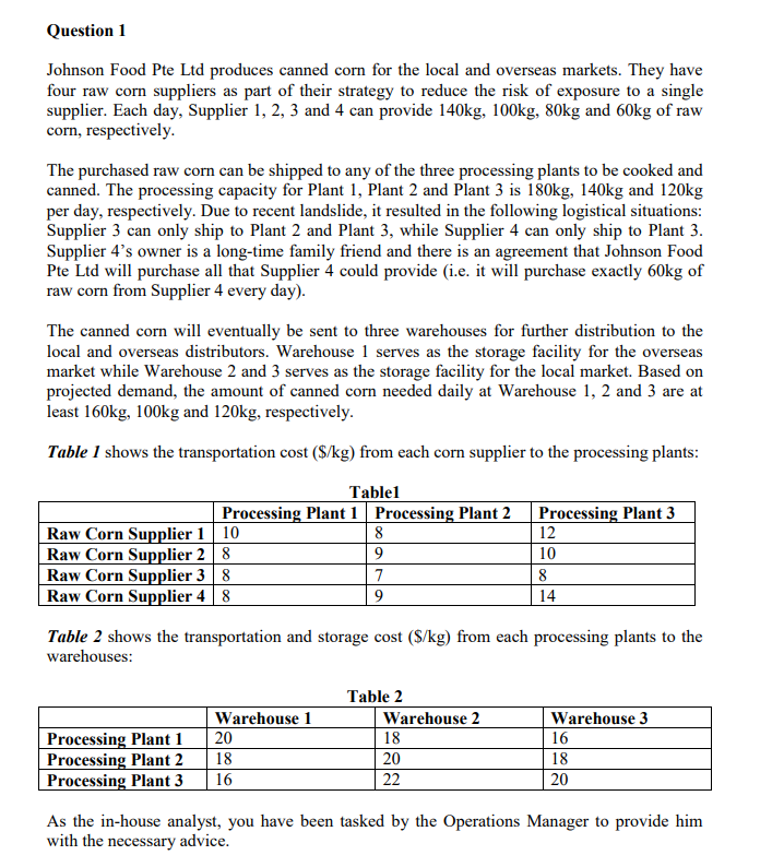 Develop a relevant Linear Programming (LP) model that | Chegg.com