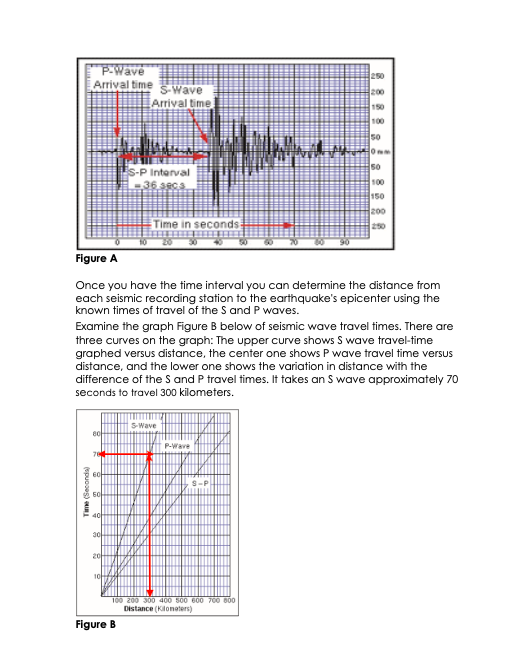 For this question you won't need the individual S and | Chegg.com