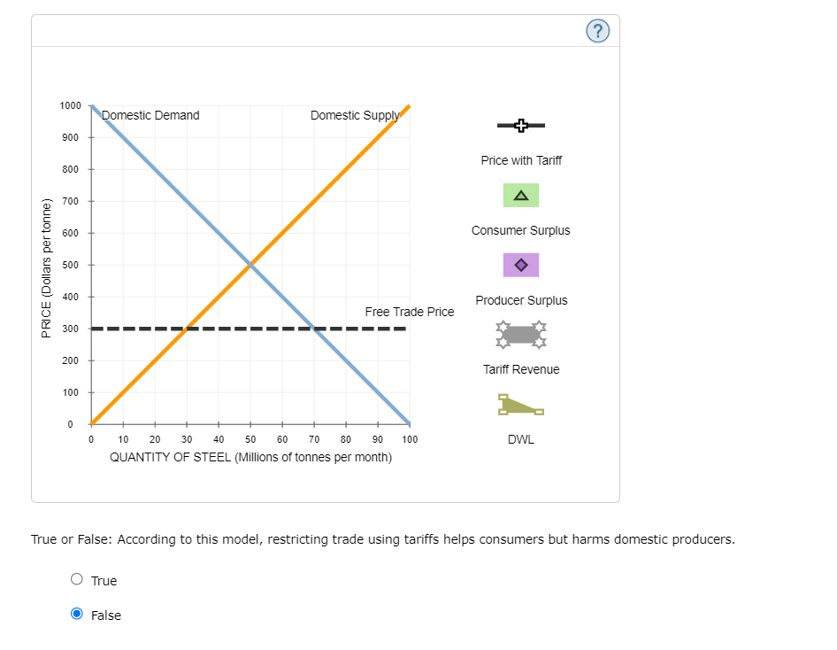 Solved Consider a hypothetical example of trade in steel | Chegg.com