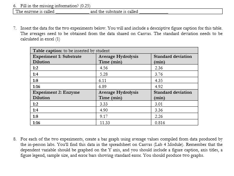 Solved Please Use The Data To Create A Bar Graph For The 1407