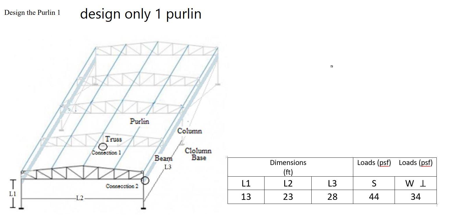 Solved Design the Purlin 1 design only 1 purlin Purlin | Chegg.com