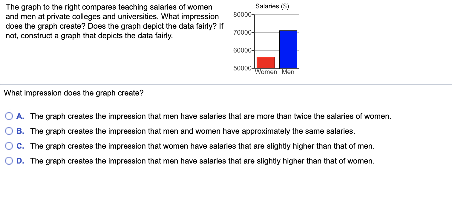 Solved Salaries ($) 80000 The graph to the right compares | Chegg.com