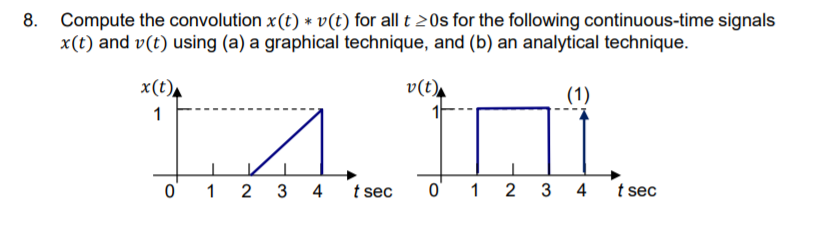 Solved Compute the convolution x(t) *v(t) for all t 20s for | Chegg.com