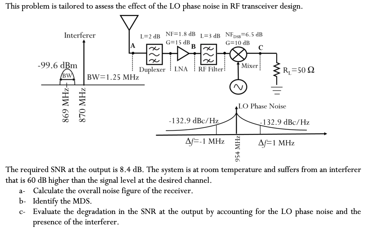 The required SNR at the output is 8.4 dB. The system | Chegg.com