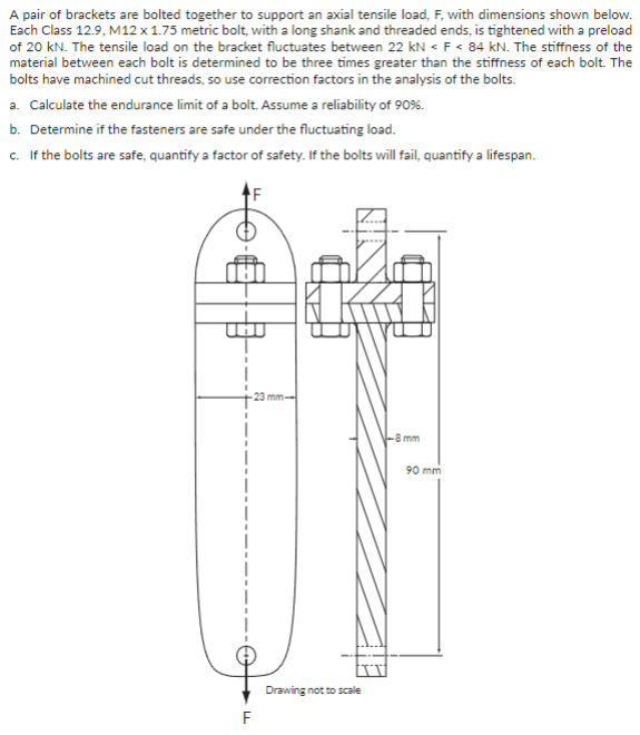 Solved A pair of brackets are bolted together to support an | Chegg.com