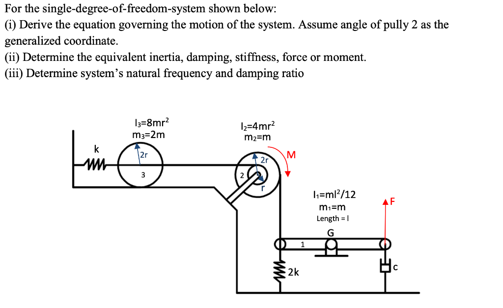 Solved For the single-degree-of-freedom-system shown below: | Chegg.com