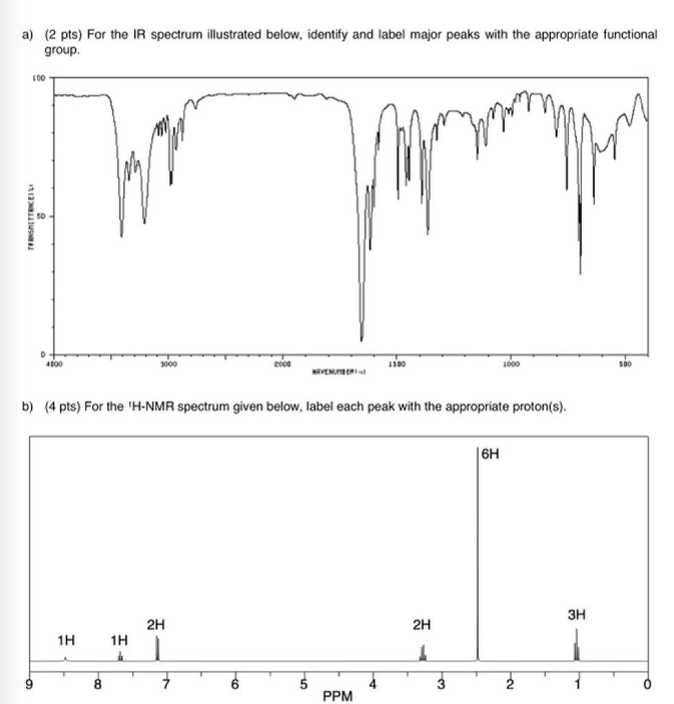 Solved for the IR spectrum, identify and label major peaks | Chegg.com