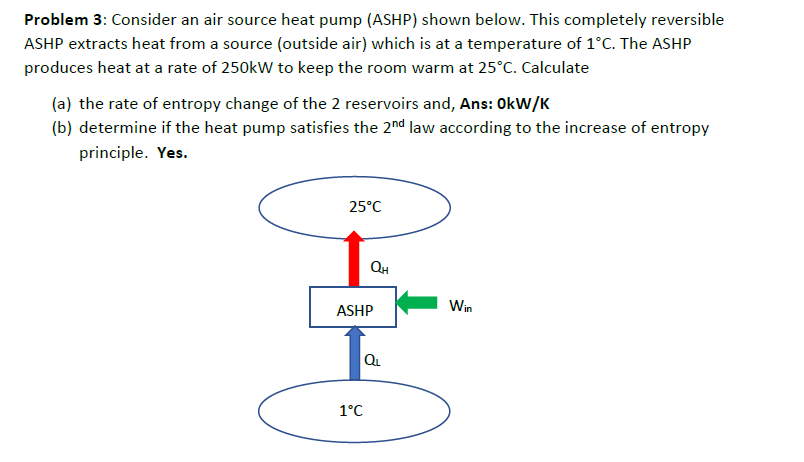 Solved Problem 3: Consider an air source heat pump (ASHP) | Chegg.com