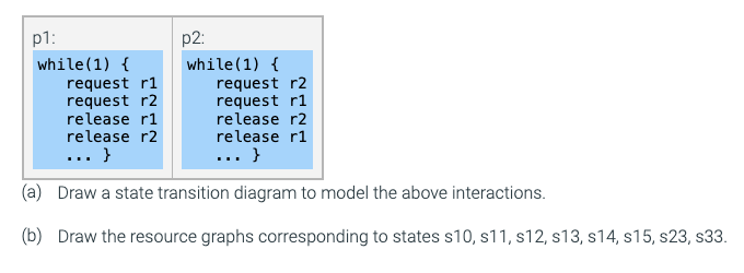 Solved (a) ﻿Draw a state transition diagram to model the | Chegg.com