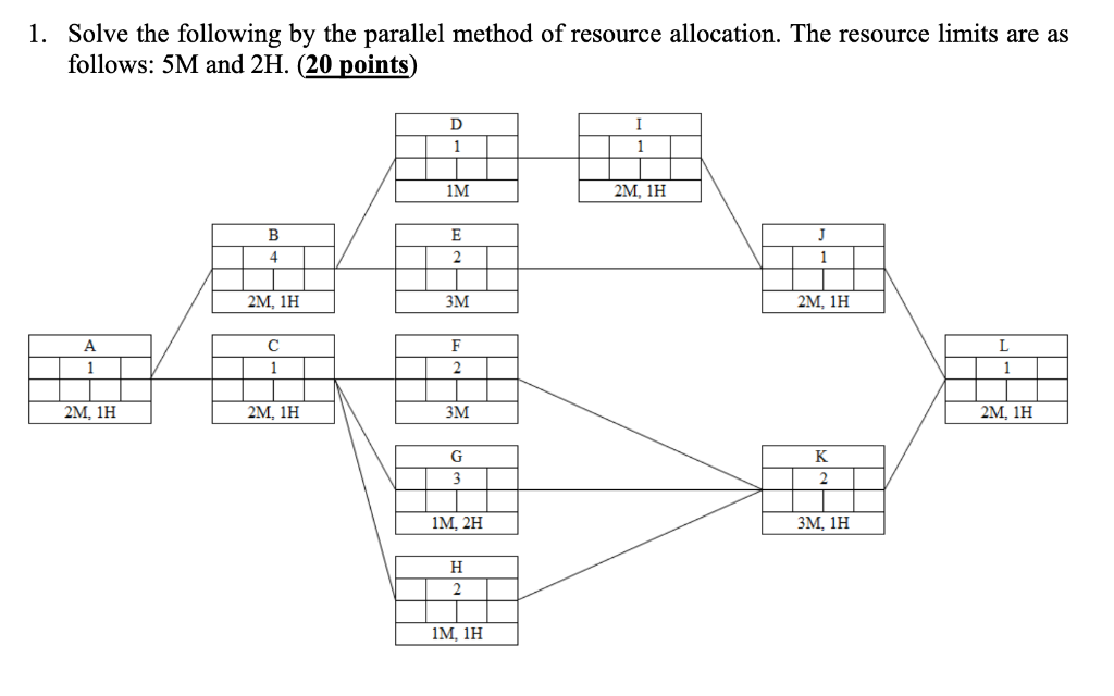 1. Solve the following by the parallel method of | Chegg.com