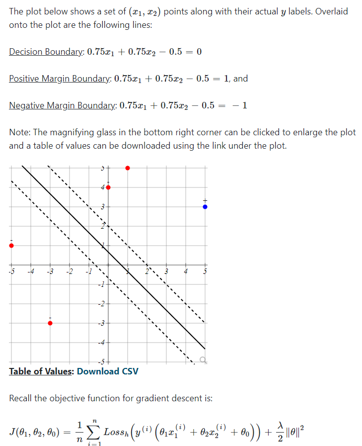 Solved The plot below shows a set of (x1,x2) points along | Chegg.com