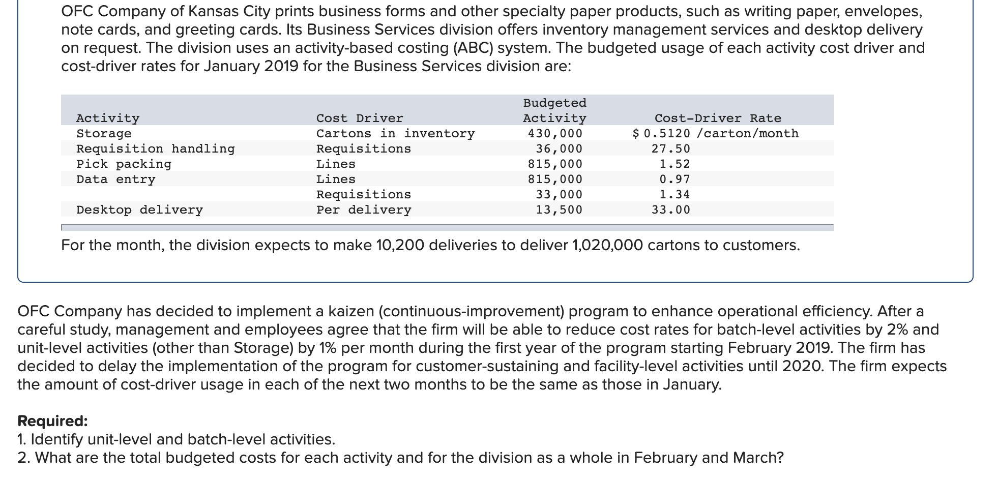 Solved OFC Company of Kansas City prints business forms and | Chegg.com