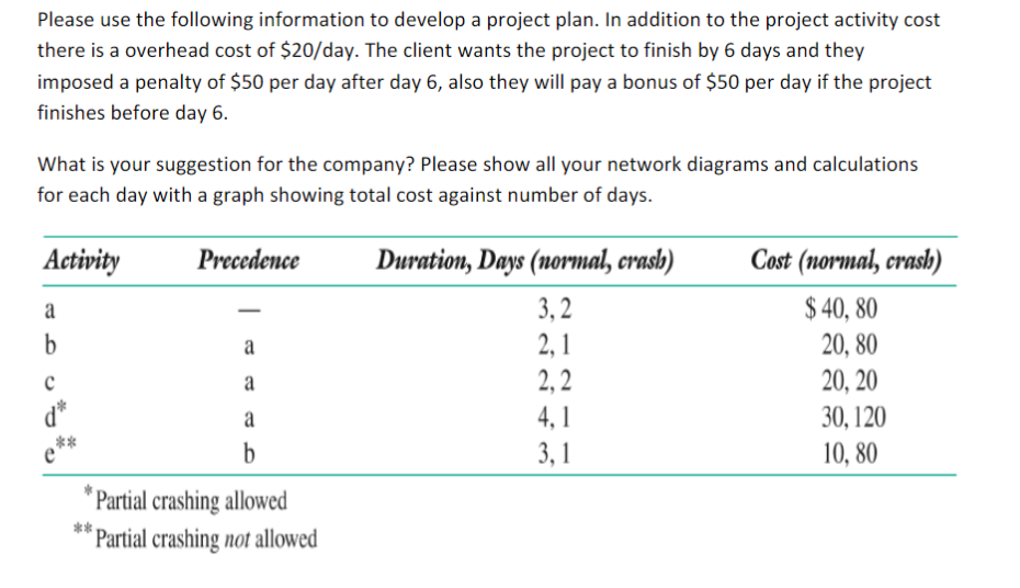 Solved Please use the following information to develop a | Chegg.com