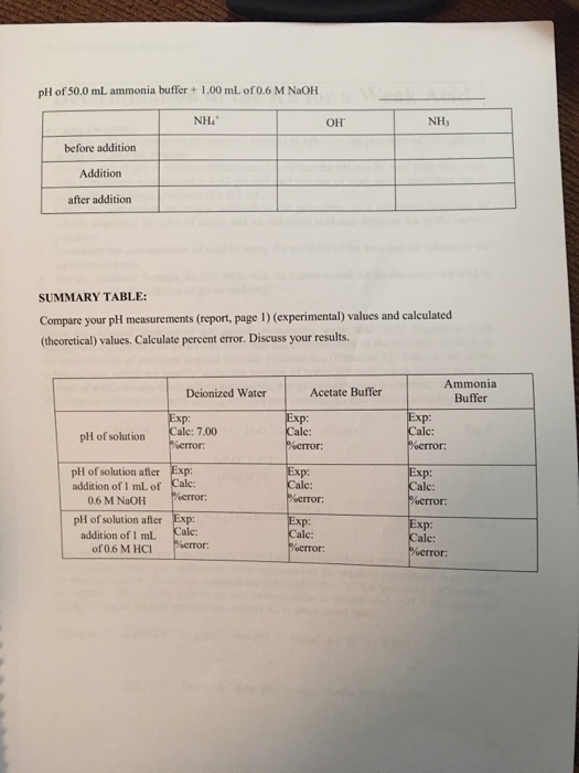 Solved REPORT SHEET Buffers Section_ Date Name Instructor | Chegg.com