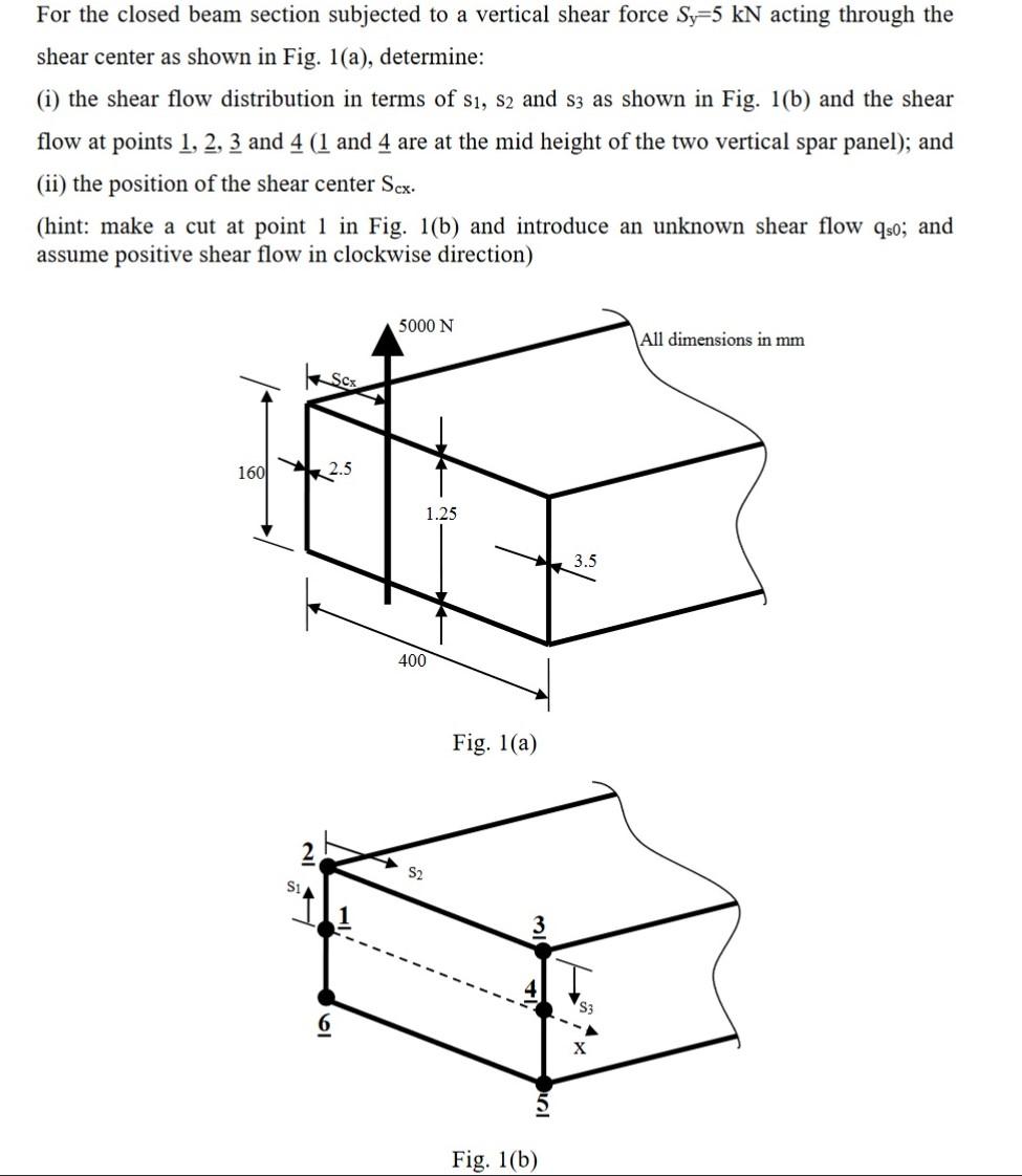 Solved For the closed beam section subjected to a vertical | Chegg.com