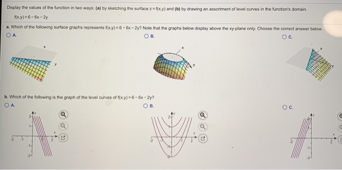 Solved Display the values of the function in two ways: (a) | Chegg.com