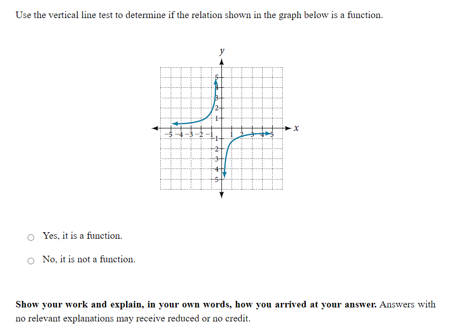 Solved Use the vertical line test to determine if the | Chegg.com