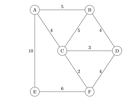 Solved (1) Minimum spanning tree . a. Use either Prim’s | Chegg.com