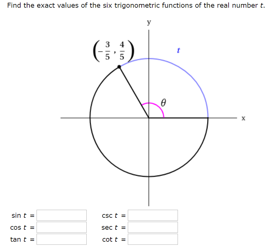 Solved Find the exact values of the six trigonometric | Chegg.com