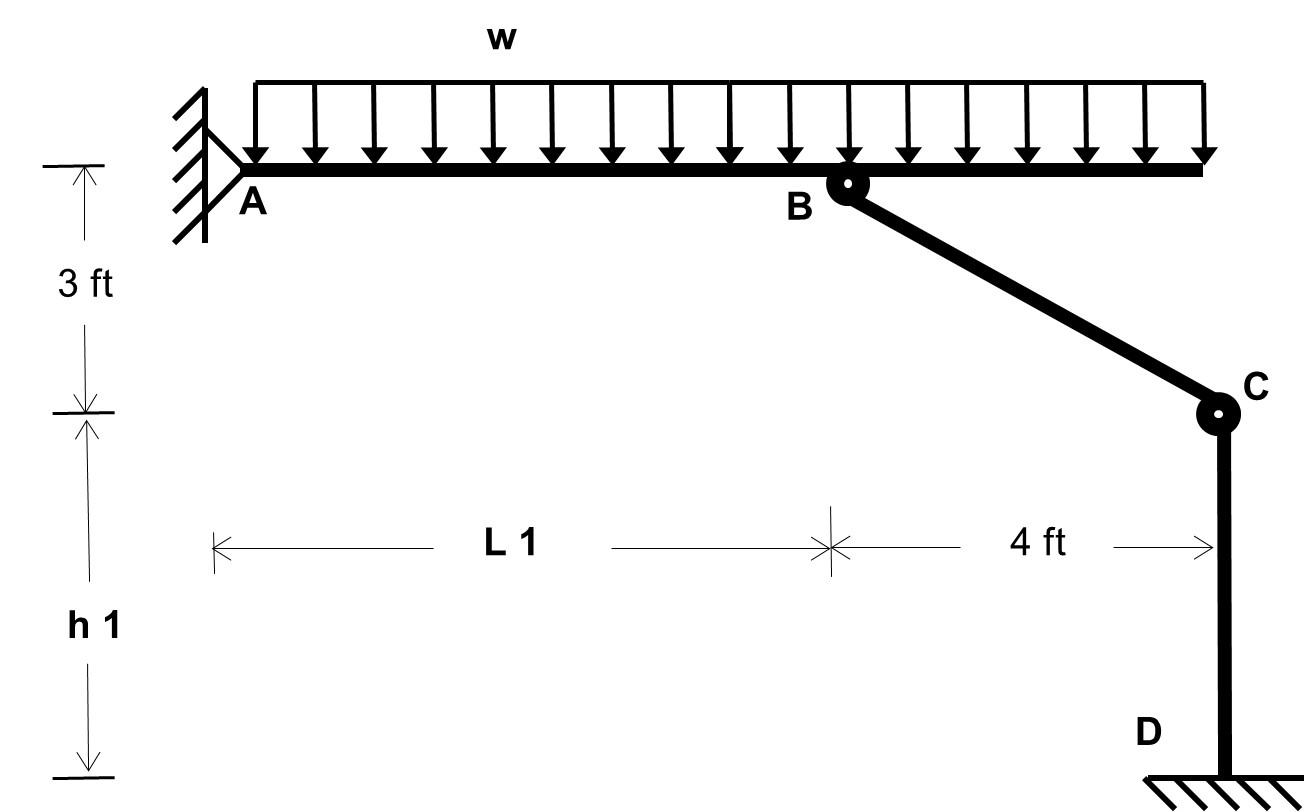 Solved Determine the magnitude and direction of all support | Chegg.com