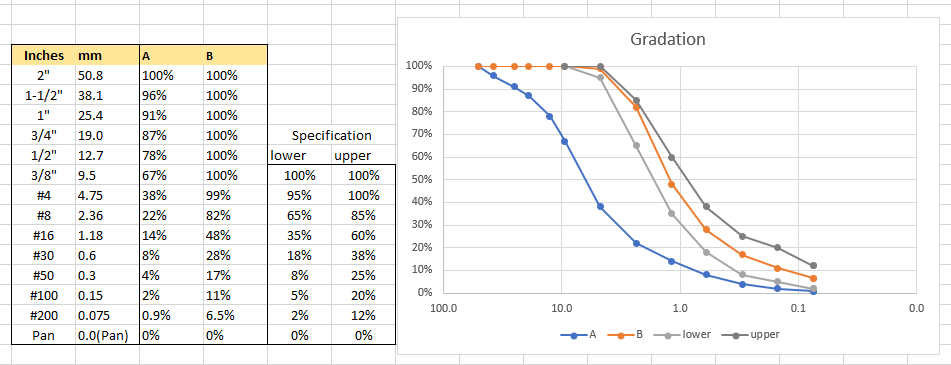 Solved In MS Excel, how to add a second axis ( upper | Chegg.com