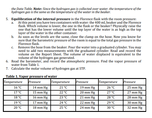 Solved Experimental Procedure Equipment and chemicals - | Chegg.com