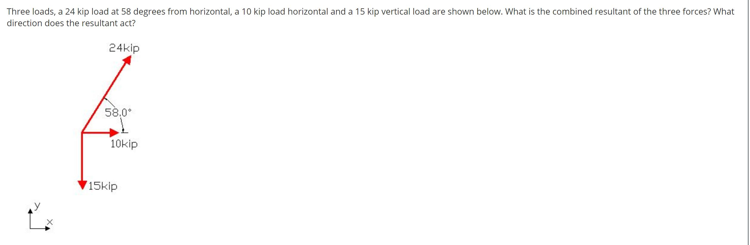 Solved Three loads, a 24 kip load at 58 degrees from | Chegg.com