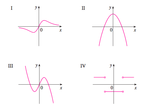 Solved 3. Match the graph of each function in (a)-(d) with | Chegg.com