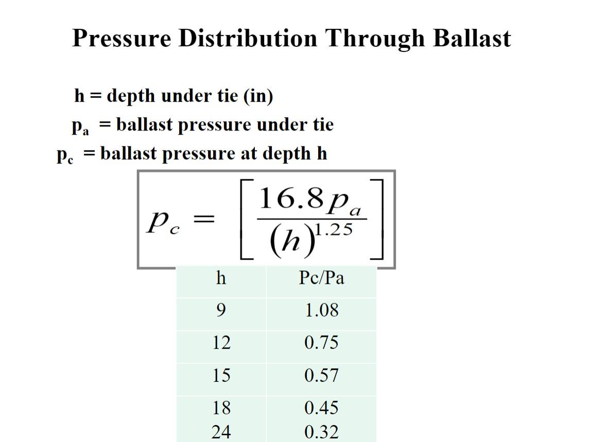 Solved A 286,000 lb.[ 130,000 kg] four axle freight car is | Chegg.com