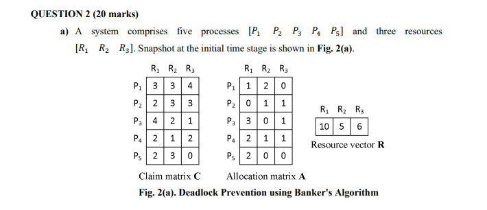 Solved QUESTION 2 (20 marks) a) A system comprises five | Chegg.com