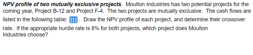 Solved NPV profile of two mutually exclusive projects. | Chegg.com