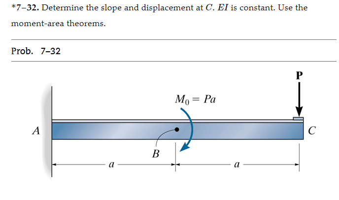 Solved ∗7−32. Determine the slope and displacement at C.EI | Chegg.com