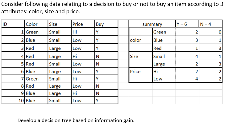 Solved Please solve using excel or JMP | Chegg.com