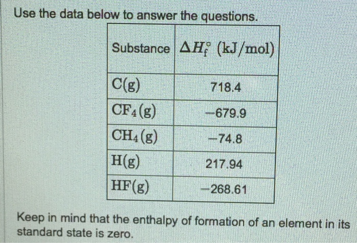 Solved Suppose that 0.370 mol of methane, CH4(g) is reacted | Chegg.com