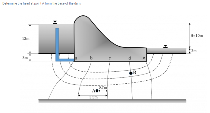 Solved Determine the head at point A from the base of the | Chegg.com