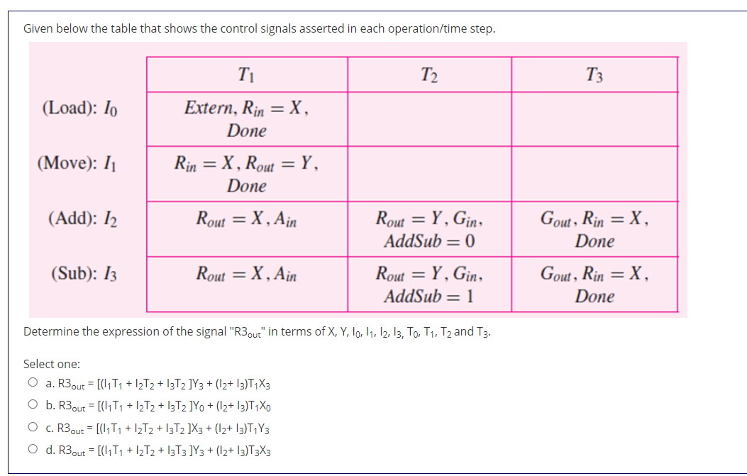 Solved Given below the table that shows the control signals | Chegg.com
