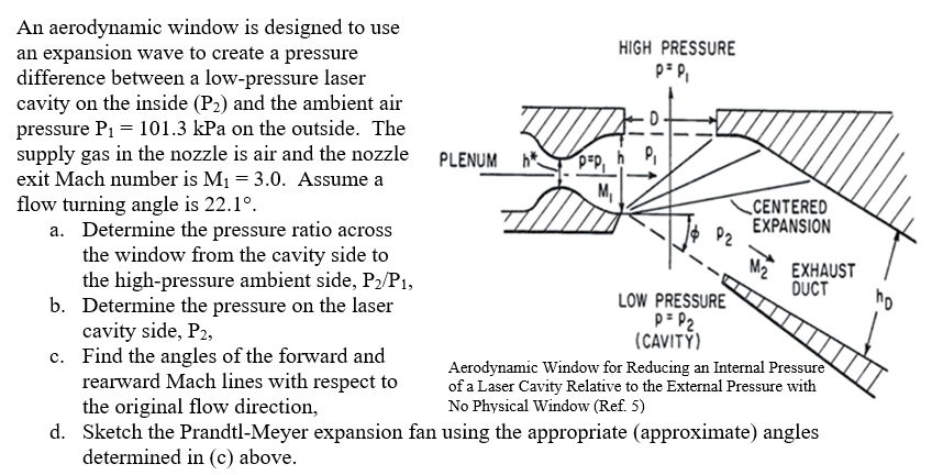 Solved An aerodynamic window is designed to use an expansion | Chegg.com