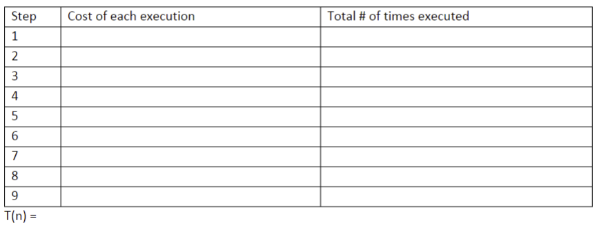 Solved 1. (Computational problem solving: Developing | Chegg.com