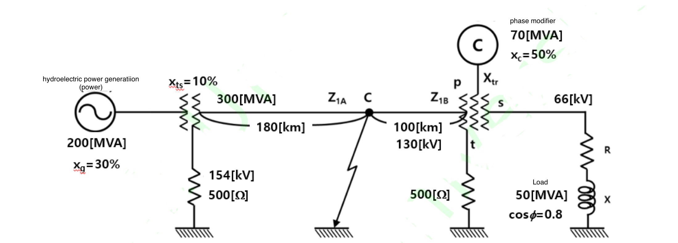 Solved 2-5) Calculate the ground fault current when a | Chegg.com