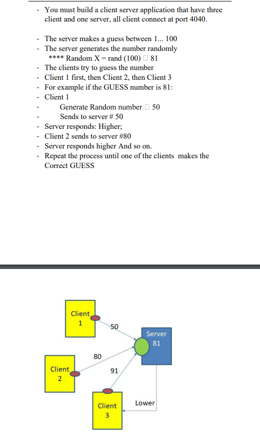 You must build a client server application that have | Chegg.com