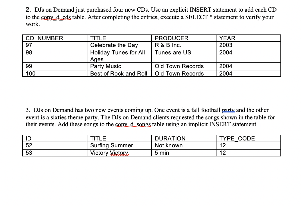 Solved 2. DJs on Demand just purchased four new CDs. Use an | Chegg.com