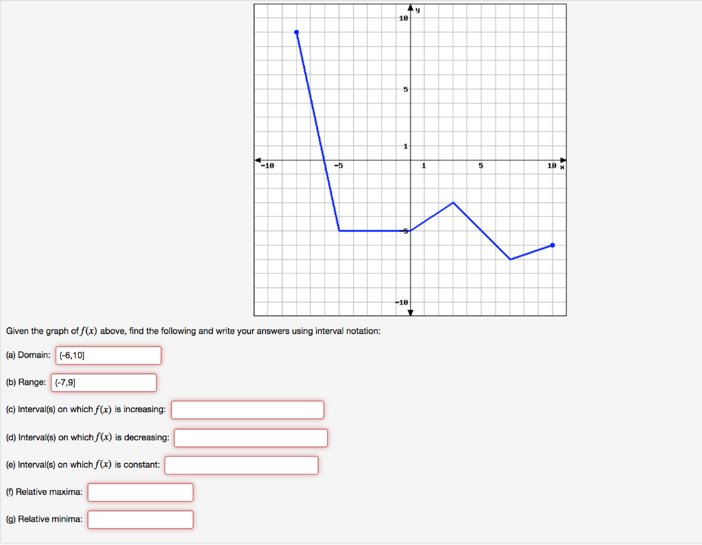 Solved Given the graph of f(x) above, find the following and | Chegg.com