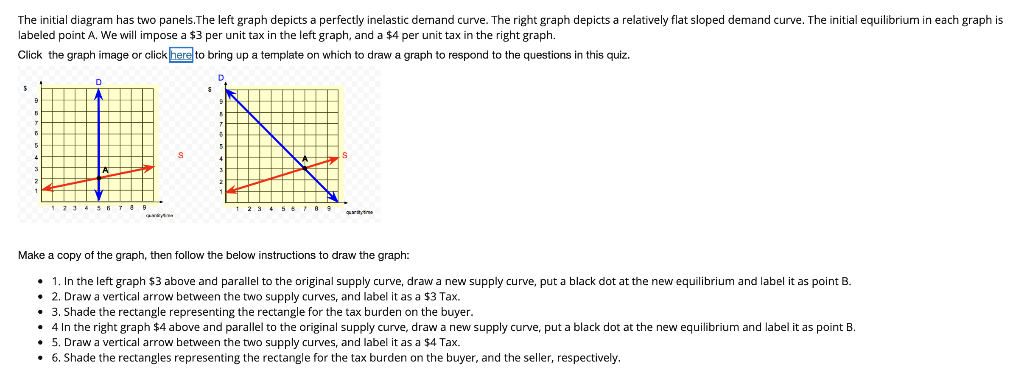 Solved The initial diagram has two panels.The left graph | Chegg.com