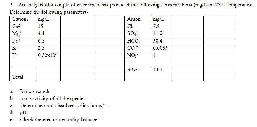 Solved Please solve all the parts that related to | Chegg.com