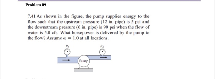 Solved Problem 09 7.41 As shown in the figure, the pump | Chegg.com
