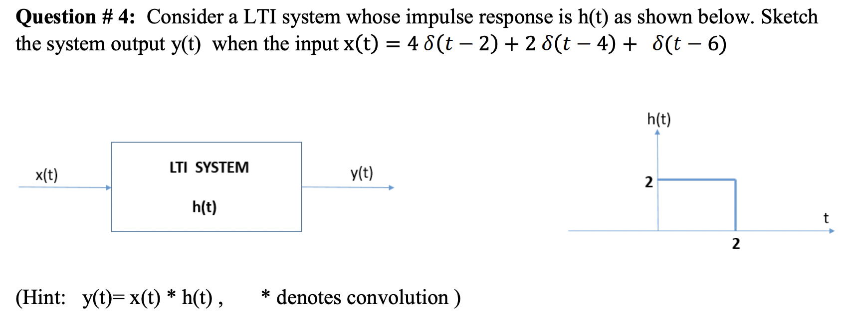 Solved a Question #4: Consider a LTI system whose impulse | Chegg.com