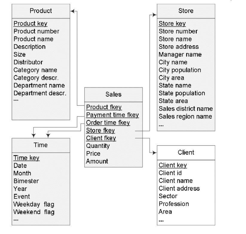 Solved Product Store Product key Product number Product name | Chegg.com