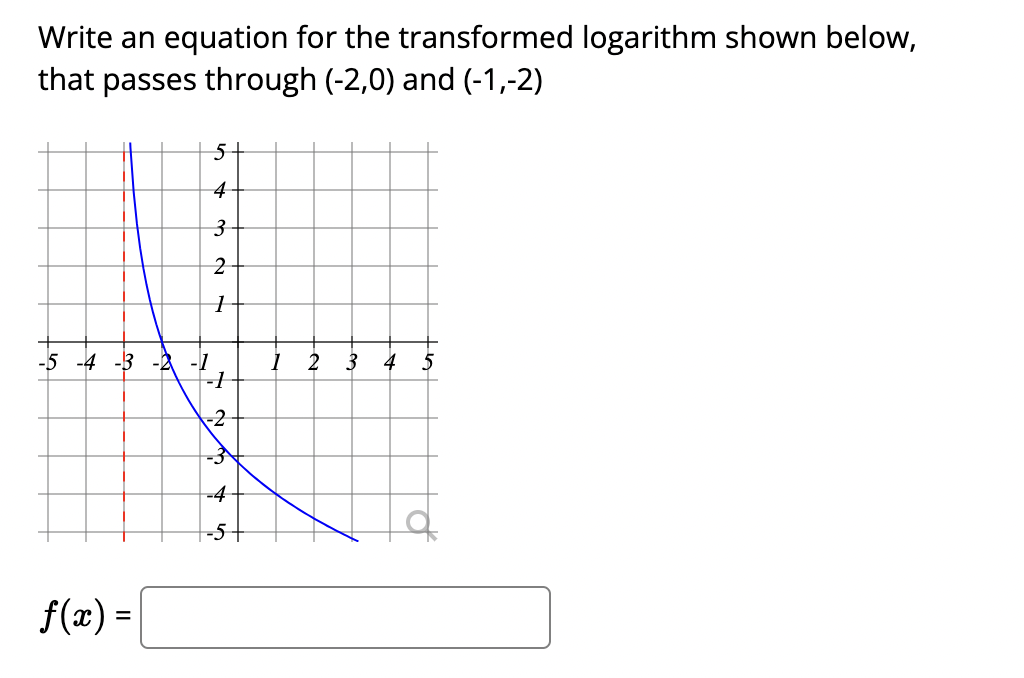 Solved Write an equation for the transformed logarithm shown | Chegg.com
