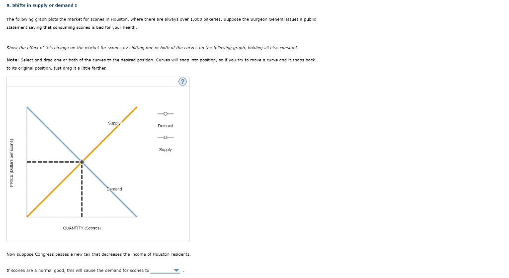 Solved The following graph plots the market for scones in | Chegg.com Solved The following graph plots the market for scones in | Chegg.com
